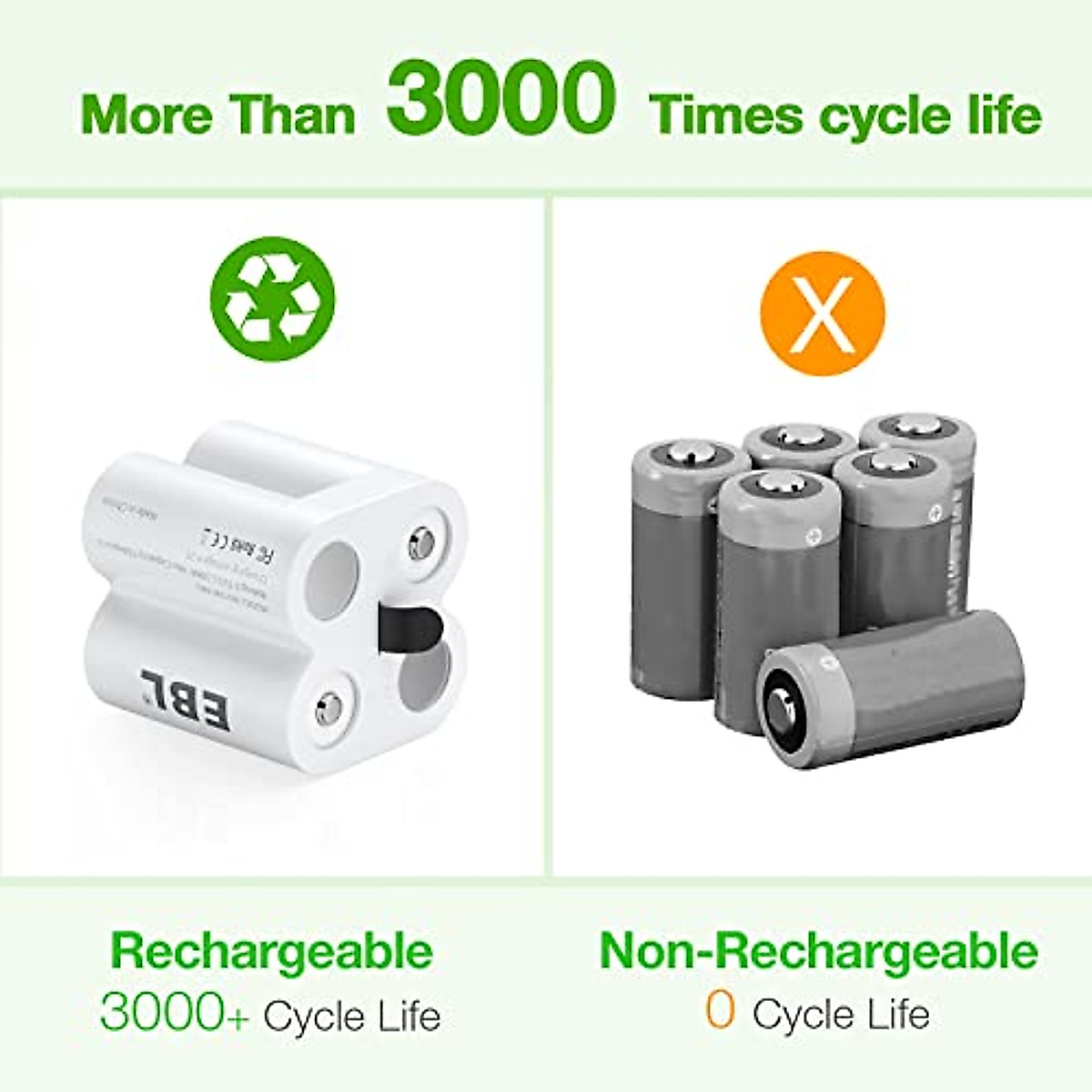 EBL Rechargeable Batteries Compatible with Arlo, CR123A Camera Batteries 2 Packs (3000mAh) and Battery Charger Work with Arlo Wireless Security Cameras(VMK 3200/VMC3030/VMS3330/3430/3530/) Upgraded