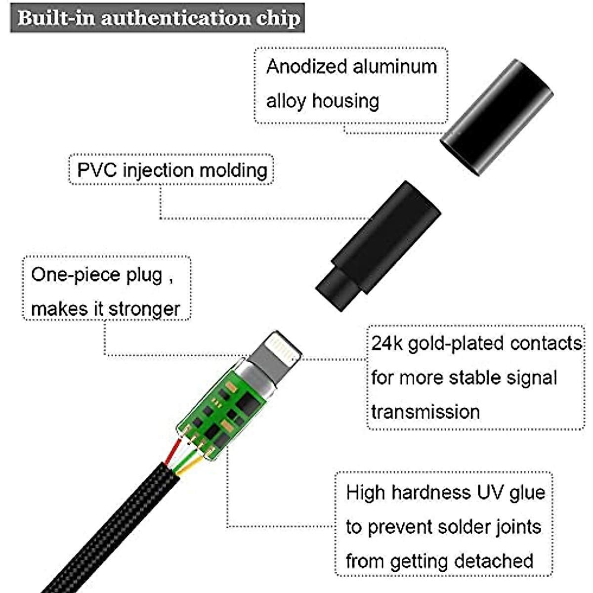 iPhone Aux Cord for Car with Charging Port,[Apple MFi Certified] Lightning to 3.5mm Charging Audio Aux Cable Works with Car Home Stereo Speaker Headphone Compatible with iPhone13/12/11/XS/XR/8/7/6