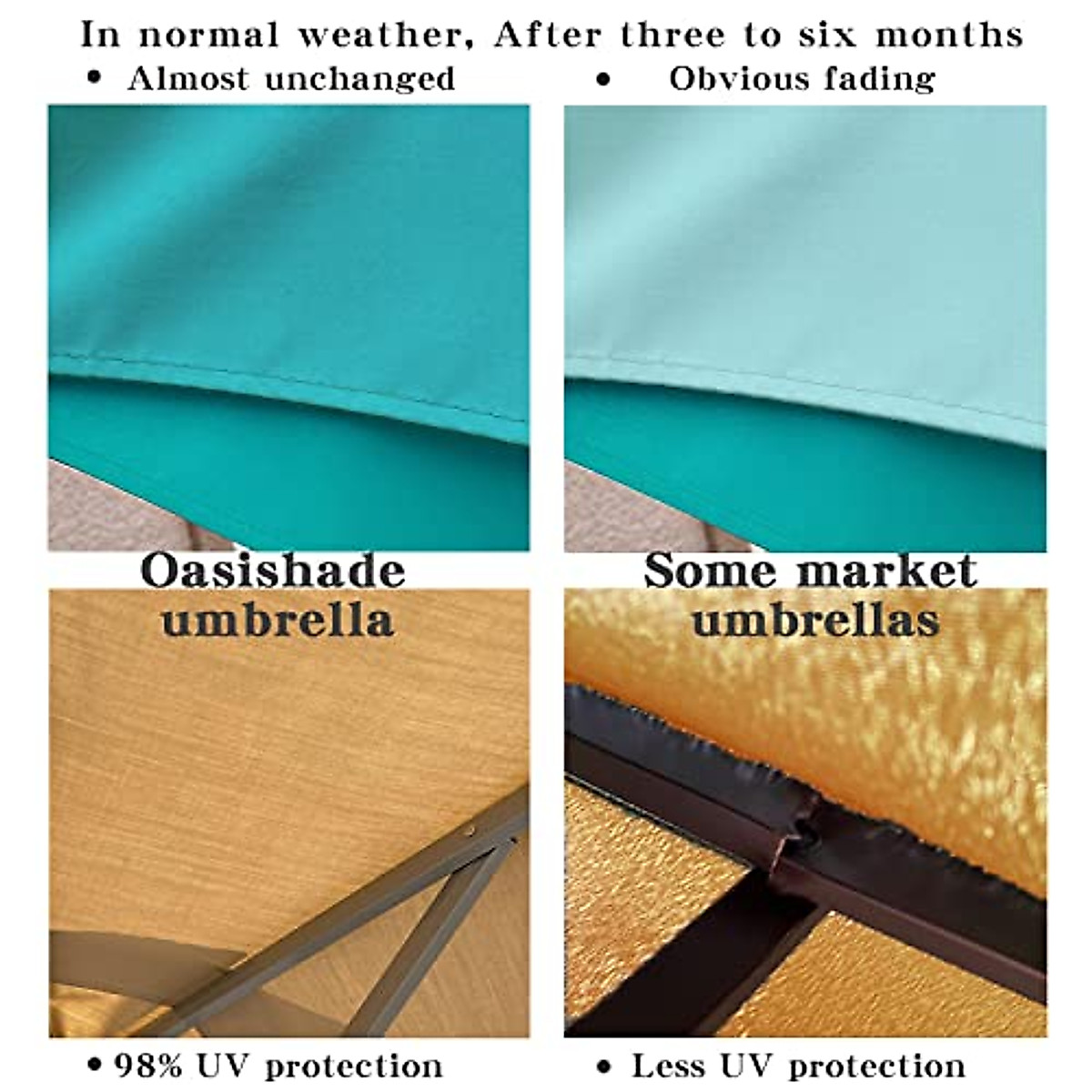 Oasishade 9Ft Patio Umbrella with Ventilation, 10-Year Non-Fading Top, and UV Protection - Waterproof Outdoor Table Market Umbrellas with 8 Sturdy Ribs for Garden, Deck, and Backyard - Sky Blue