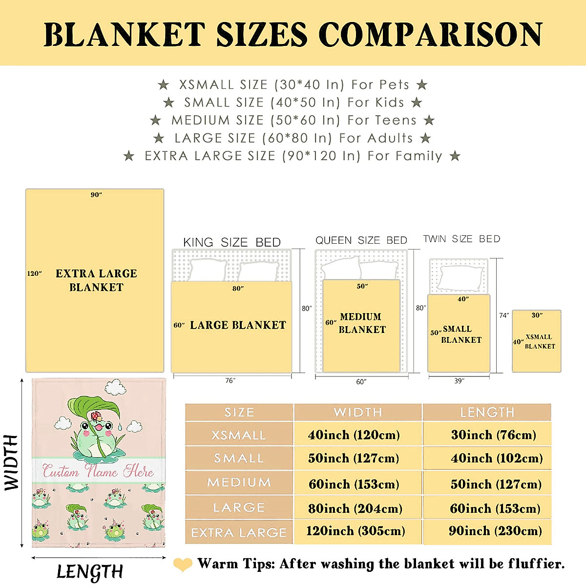 Custom Baby Blanket with Name, Personalized Funny Frog Baby Blankets for Girl, Boy Gifts, Ultra Soft Lightweight Warm Flannel Blanket as Newborn Toddler Swaddling, Suit for Couch, Bed, Sofa 30"x40"