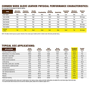 Wells Lamont FX3 Men's Extreme Dexterity Extra Wear Winter Work Gloves, Extra Large 7796,Gray