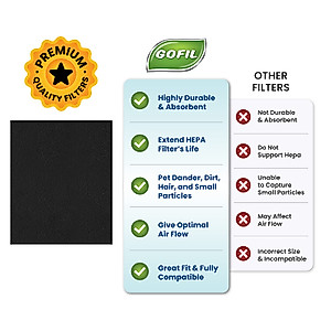 GOFIL 3 Pack Replacement Filter Includes 3 HEPA & 4 Carbon Pre-filters Compatible with Air Purifiers Model HA/HPA300, HPA304, HPA8350, HPA300VP