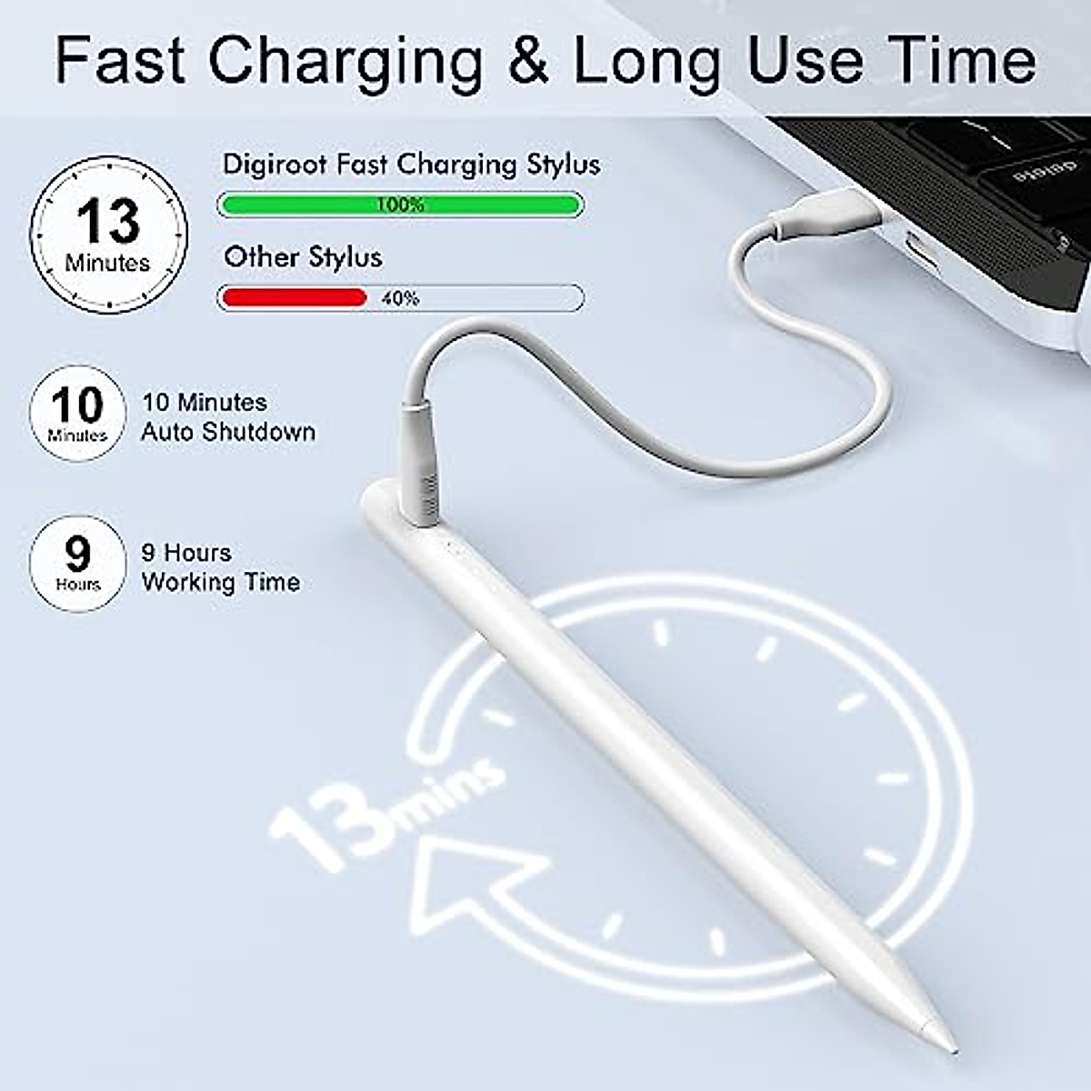 Stylus Pen for iPad, 13 mins Fast Charging Apple iPad Pencil with Palm Rejection, Tilt Sensitivity, Work for 2018-2022 iPad Air 3/4/5, iPad Mini 5/6, iPad 6/7/8/9/10, iPad Pro 11", iPad Pro 12.9"