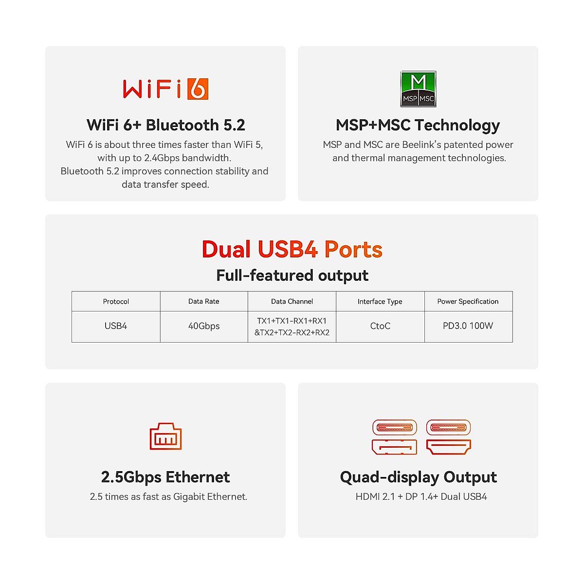 Beelink Mini PC SER7 with AMD Ryzen 7 7840HS Mini Computer(8C/16T, up to 5.1GHz), 32GB DDR5 1TB NVMe SSD, 4K HD Quad Display HDMI/DP1.4/Type-C, WiFi 6, Bluetooth 5.2, 2.5Gbps Ethernet,OS