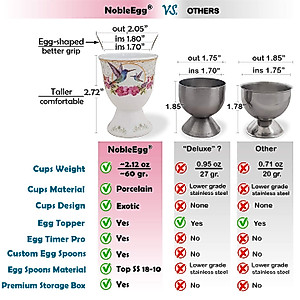 NobleEgg Complete Egg Cracker Topper Set | Unique Egg Cups for Soft Boiled Eggs, Egg Timer Pro, True 18/10 Egg Spoons, Egg Topper, Stylish Gift/Storage Box