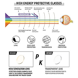 MIGSIR 6 Pack Blue Light Blocking Glasses for Computer Gaming, Fashion Fake Anti Eye Strain Eyeglasses for Women Men (6 Pack Mix-05)