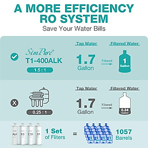 SimPure Alkaline UV Reverse Osmosis System, NSF/ANSI 58 Certified, Tankless RO Water Filter System 400 GPD, pH+ Remineralization Water Filtration Under Sink, BPA Free, Built-in Pump