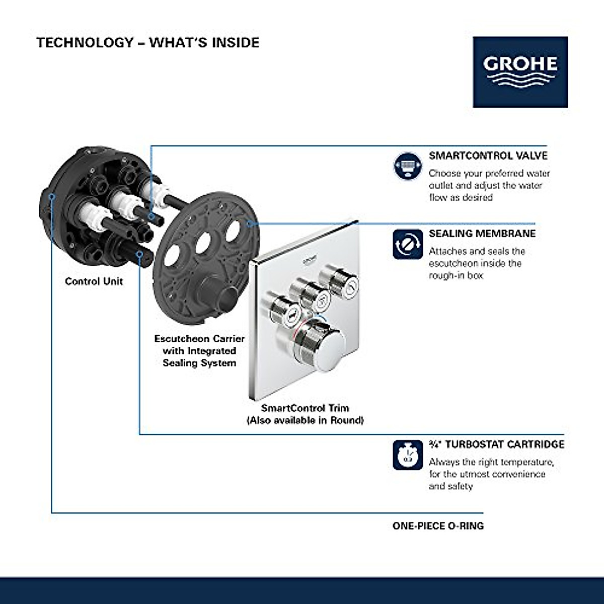 GROHE 29142000 Grohtherm Smart Thermostatic Trim With Control Module, Starlight Chrome