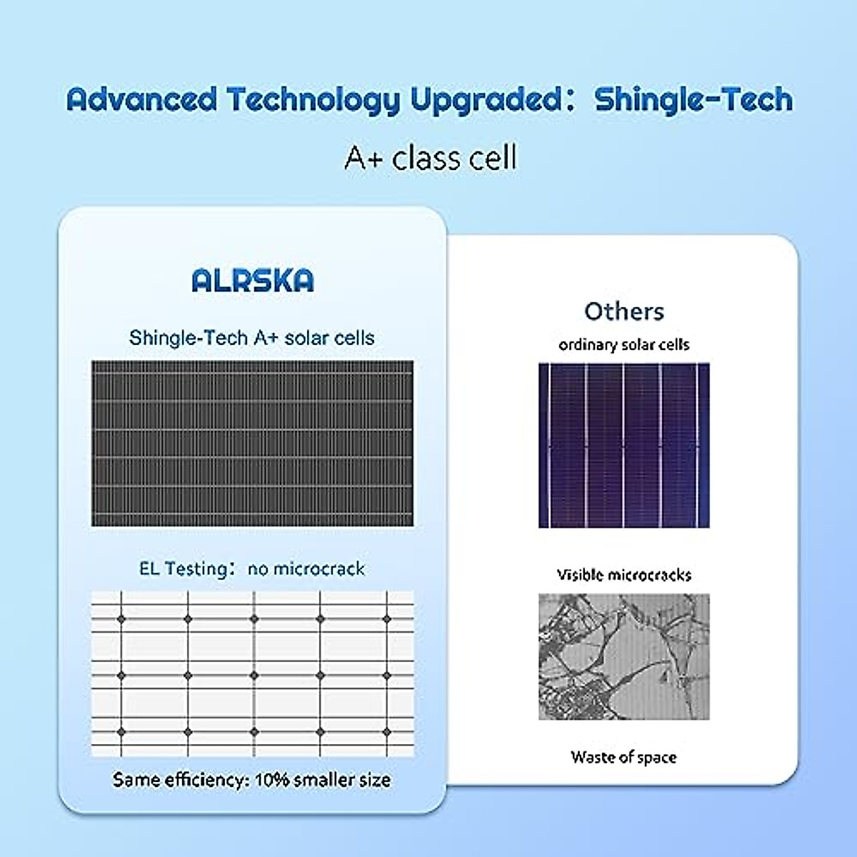 Alrska 200 Watt Solar Panel 12 Volt High-Efficiency Shingle-Tech Monocrystalline Module PV Power for Camper, Vehicle Caravan and Other Off-Grid Applications, 200W, Black (1 Pack)