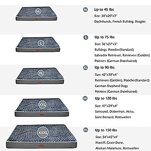 Dog Bed Mats for Large Big Dog - Orthopedic Dog Pet Durable Crate Bed Mattress of Thick Egg Foam Crate, Rose Plush Washable Cover, Waterproof Lining and Non-Slip Bottom(L(36''x27''x3''), Grey Side)