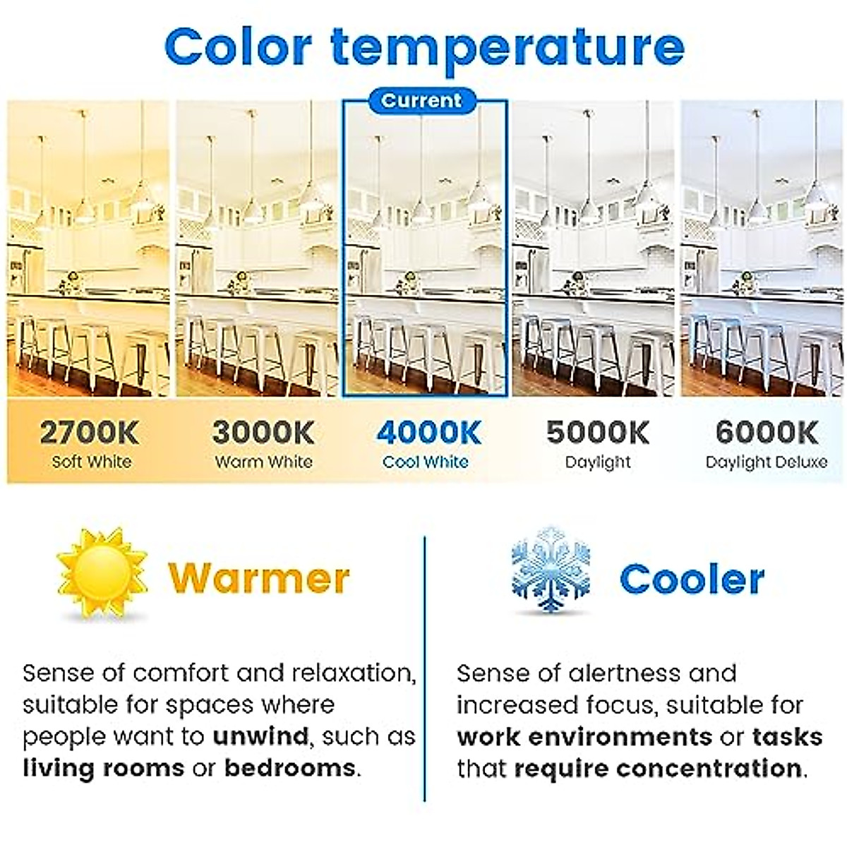 EdisonPar A19 6-Pack LED Light Bulbs, E26 Base 75W Equivalent 1000lumens 4000K Neutral Daylight, Cool White (CWF), Non-Dimmable 9W 15000Hrs Indoor UL