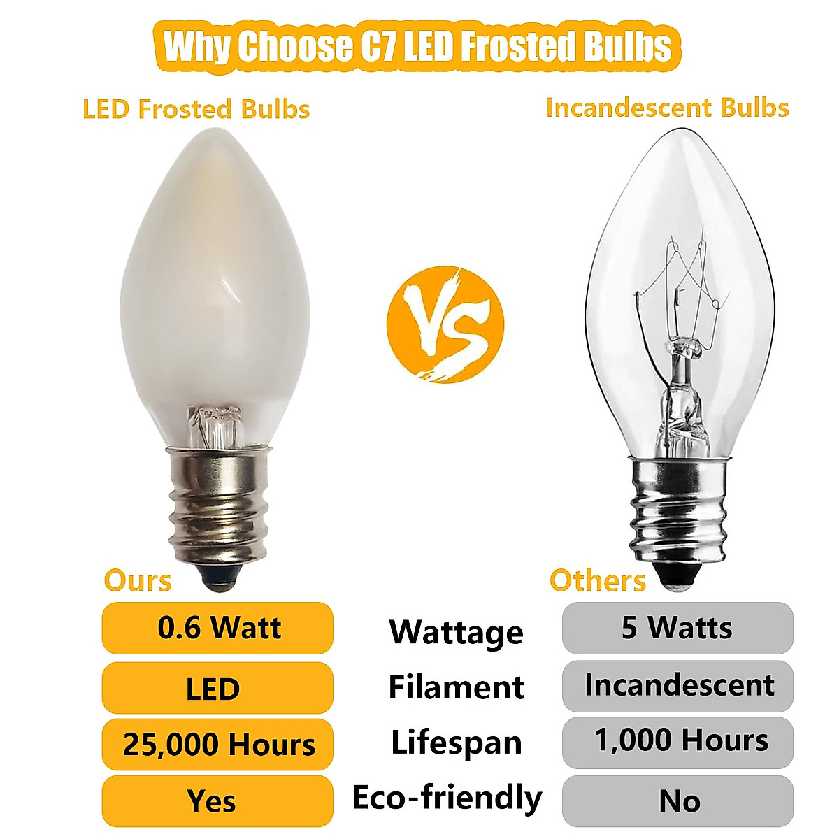 C7 LED Frosted Christmas Light Bulb, 25 Pack C7 Christmas Replacement Bulbs with Frosted Glass, 0.6W E12 Candelabra LED Light Bulbs for Chandeliers Candle Lamps Night Light Christmas String Lights