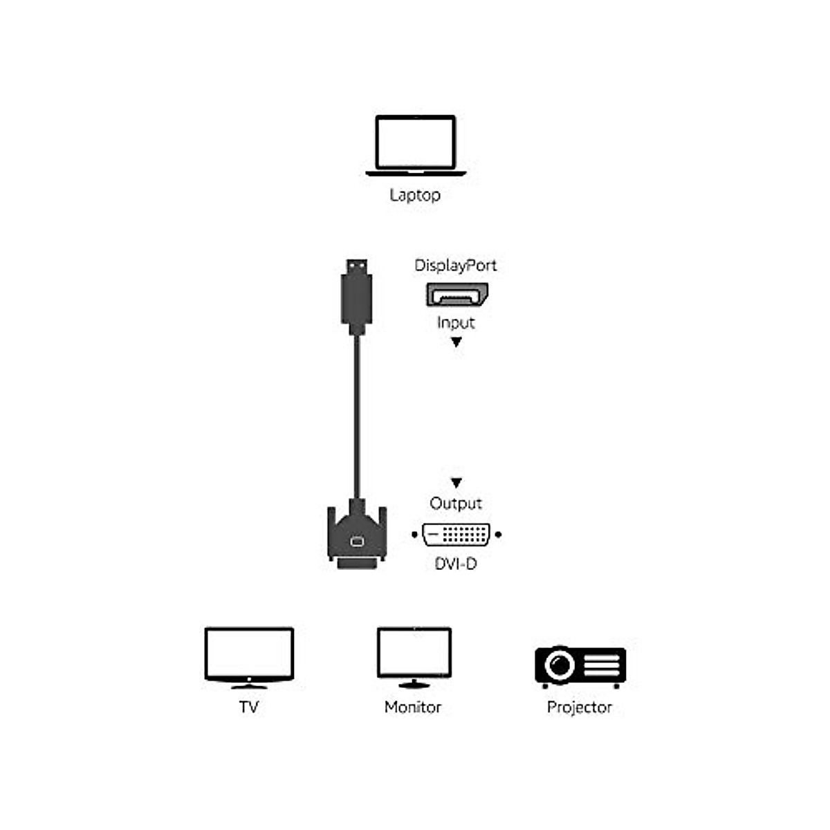 Amazon Basics DisplayPort to DVI Display Cable - 6 Feet, Pack of 1