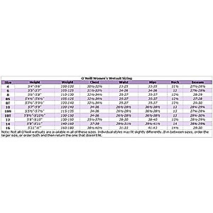 O'Neill Womens Supertech Neoprene Capri 16 Black/Seaglass (4837IS)