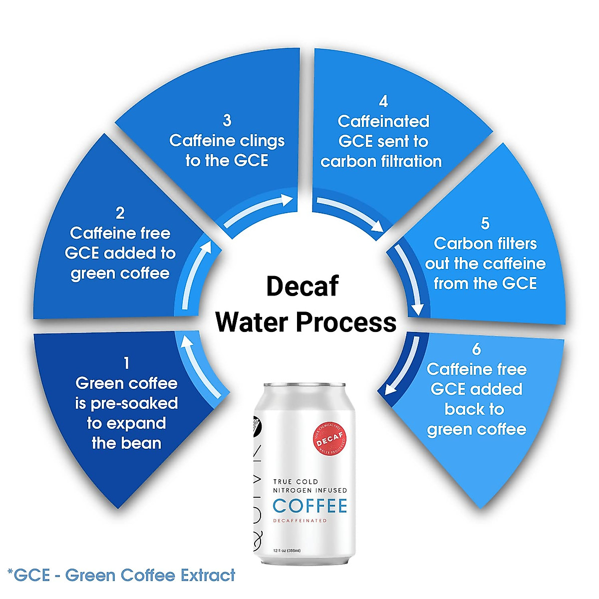 Decaf Nitro Cold Brew Coffee - 12 ounce can - Caffeine-Free - Medium Roast - 12 pack