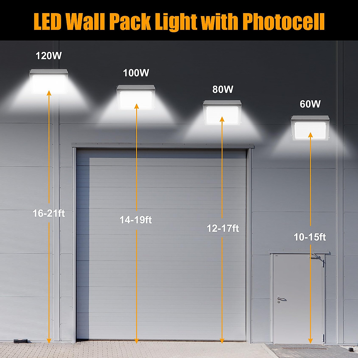 BBESTLED LED Wallpack Lights Outdoor 120W Flood Lights Dusk to Dawn ETL DLC 120-277V 5000K 15600LM IP65 Waterproof, Wall Pack Lights Outdoor LED Commercial, Commercial Outdoor LED Building Lights