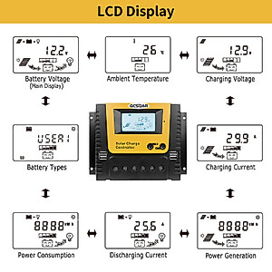 PWM Charge Controller 80A, 12V/24V/36V/48V Auto Max PV 100V .Positive Grounding, 80amp Solar Charge Controller,LCD Display Work for Lead-Acid Sealed/Gel(AGM)/Flooded and Lithium Battery (80A)
