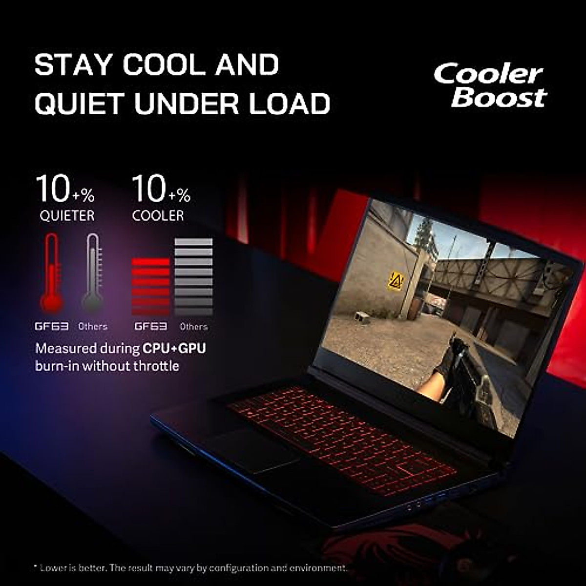 MSI Thin GF63 15.6” FHD 144Hz Gaming Laptop, Intel Core i5-12450H Processor, NVIDIA GeForce RTX 2050, 64GB RAM, 4TB PCIe SSD, Backlit Keyboard, WiFi 6, Black, Win 11 Pro, 128GB Hotface Extension Set