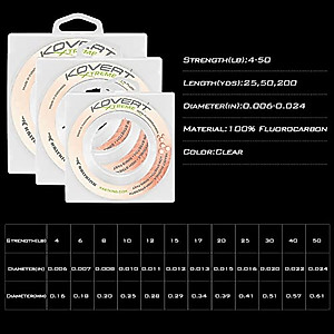 KastKing Kovert Xtreme 100% Fluorocarbon Fishing Line,20LB,200Yds