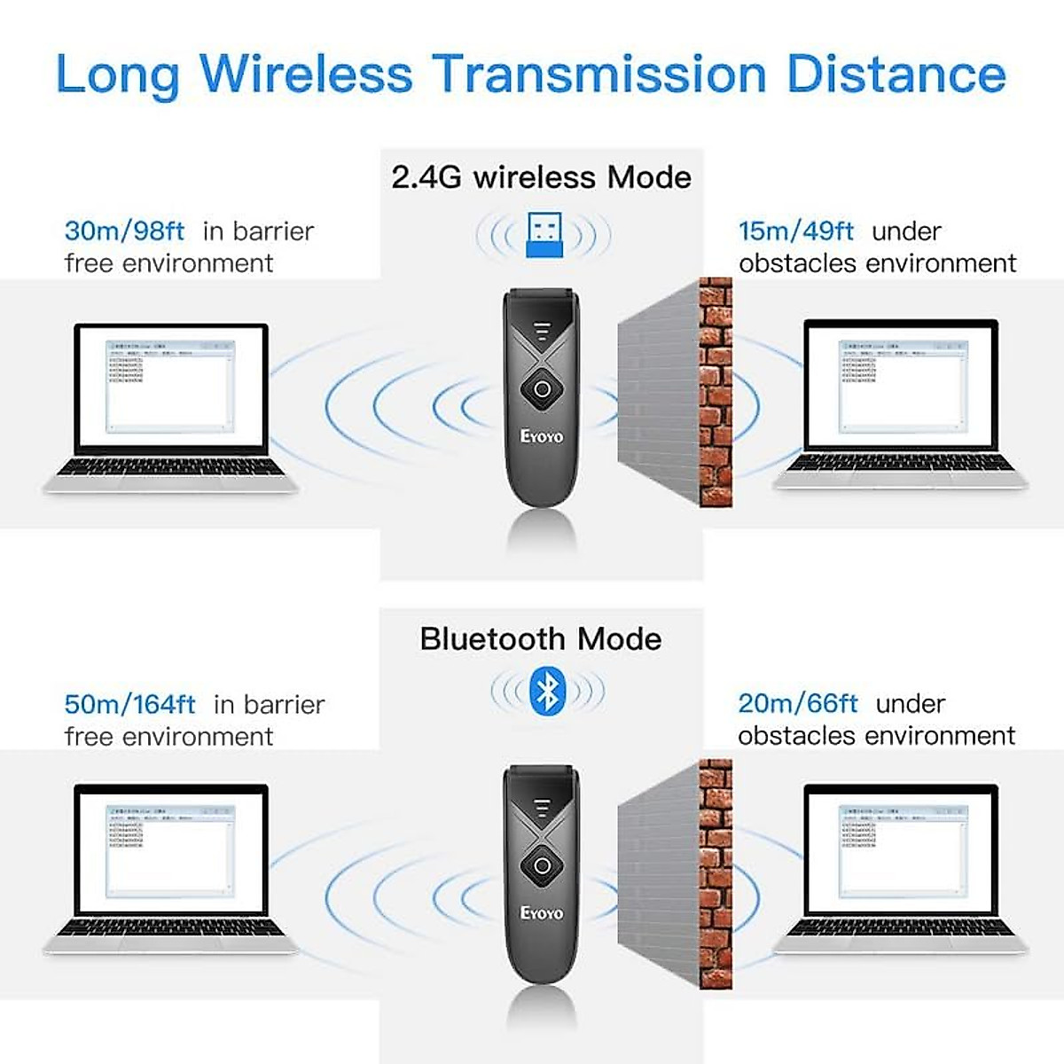 Eyoyo Bluetooth 2D&1D Barcode Scanner, Portable Wireless Mini Barcode Reader with 2.4G Wireless/Bluetooth/USB Wired Connection QR Code Scanner Compatible with Pad, Phone, Android, Tablet PC
