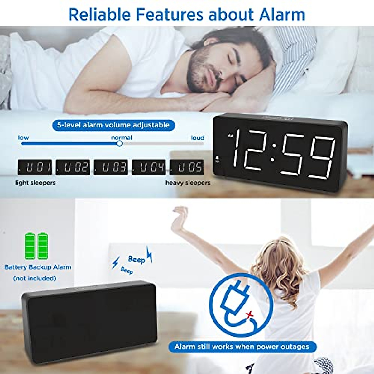 Peakeep Digital Clock, Alarm Clock for Bedrooms - Large Big Numbers 5 Dimmers for Seniors, Battery Backup Loud Alarm Clock with USB Charger Port (White)