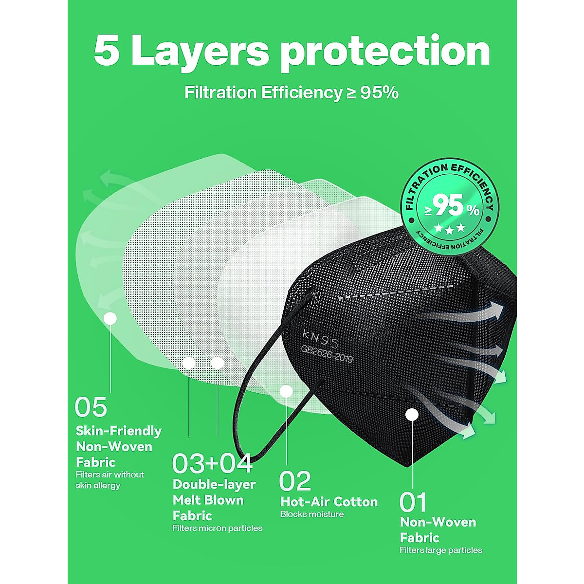 Boncare KN95 Face Masks 50 Pack, Black, 5-Layer Disposable Face Masks, Breathable and Comfortable