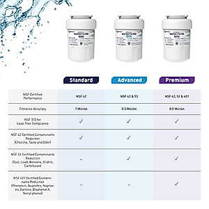Amazon Basics Replacement GE MWF Refrigerator Water Filter Cartridge - Pack of 3, Premium Filtration