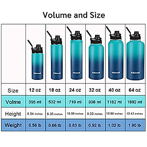 Insulated Water Bottle With Straw, Sports Water Bottle 1 L, Reusable Vacuum 18/8 Stainless Steel Flask Thermos, Modern Wide Mouth Double Walled Simple Mug, Keeps Hot & Cold (32 oz, Deep Aqua & Blue)