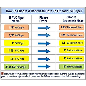LEBLEBALL 1.5''x50FT Blue Backwash Hose, Heavy Duty Discharge Hose Reinforced PVC Pool Drain Hose Weather and Chemical Resistant, Ideal for Swimming Pools and Water Transfer, with 2 Clamp