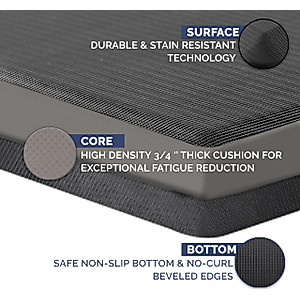 ComfiLife Anti Fatigue Floor Mat – 3/4 Inch Thick Perfect Kitchen Mat, Standing Desk Mat – Comfort at Home, Office, Garage – Durable – Stain Resistant – Non-Slip Bottom (20" x 39", Black)