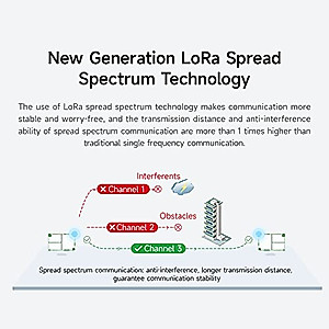 433MHz Lora Wireless RF Module E22-400T37S 37dbm Long Distance 20KM Low Power LBT RSSI IPEX Stamp Holes PA+LNA