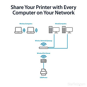 StarTech.com StarTech.com 1-Port Wireless N USB 2.0 Network Print Server - 10/100 Mbps Ethernet USB Printer Server Adapter - Windows 10 - 802.11 b/g/n (PM1115UW)