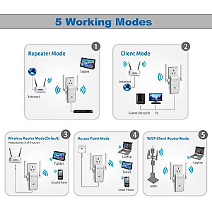 DHMXDC Wireless-N 300Mbps WiFi Range Extender Wireless Router/Repeater/AP/WPS Mini Dual External Antennas Wireless Booster Signal Wireless Access Point