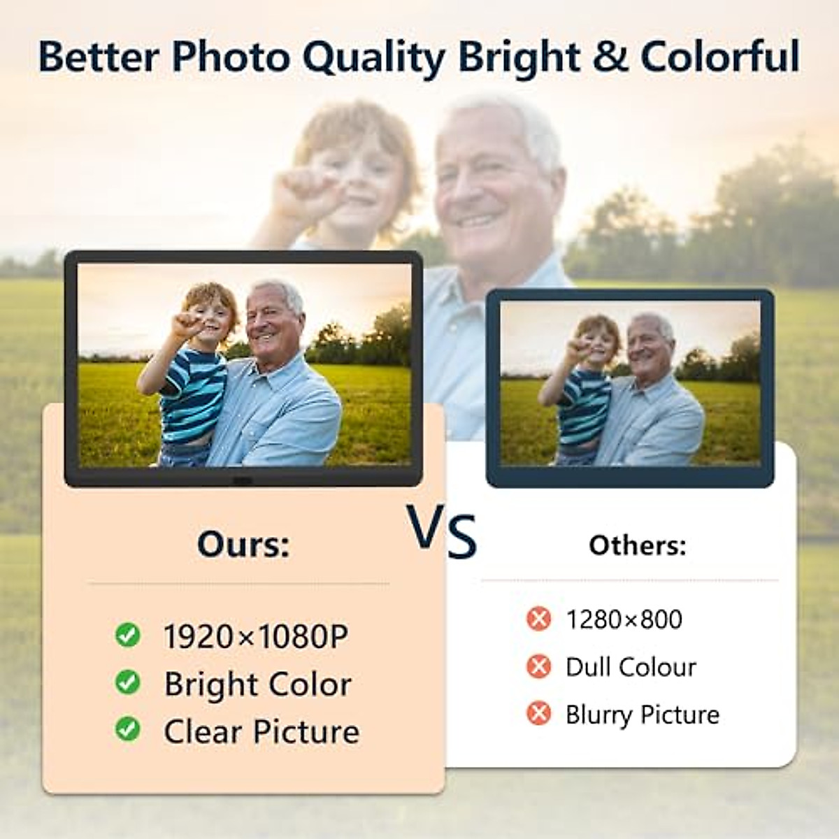 Digital Picture Frame, 10 Inch Digital Photo Frame with Remote Control, 1920x1080 HD IPS Screen, Slideshow, Video, Music, Photo Deletion, Non-WiFi SD Card, Easy to Use for Seniors