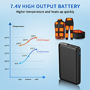 YMTHE Battery Pack, 5V/7.4V 30000mAh Cooling Vest Heated Vest Power Bank, with USB/DC Port LED Display Battery Pack, Portable Charger for iPhone Android