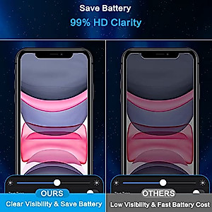 2 Pack iPhone 11 Privacy Screen Protector with 2 Pack iPhone 11 Camera Lens Protector, Anti Spy 9H Hardness Tempered Glass Privacy Screen iPhone 11, Bubble Free Easy Installation 6.1 Inch [2+2 Pack]