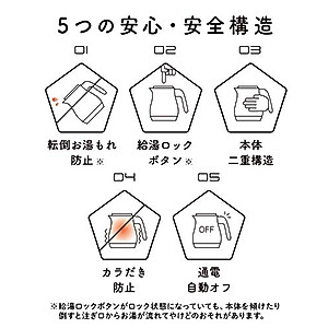 Tiger Electric Kettle 600ml White Wakuko PCF-G060-W Tiger