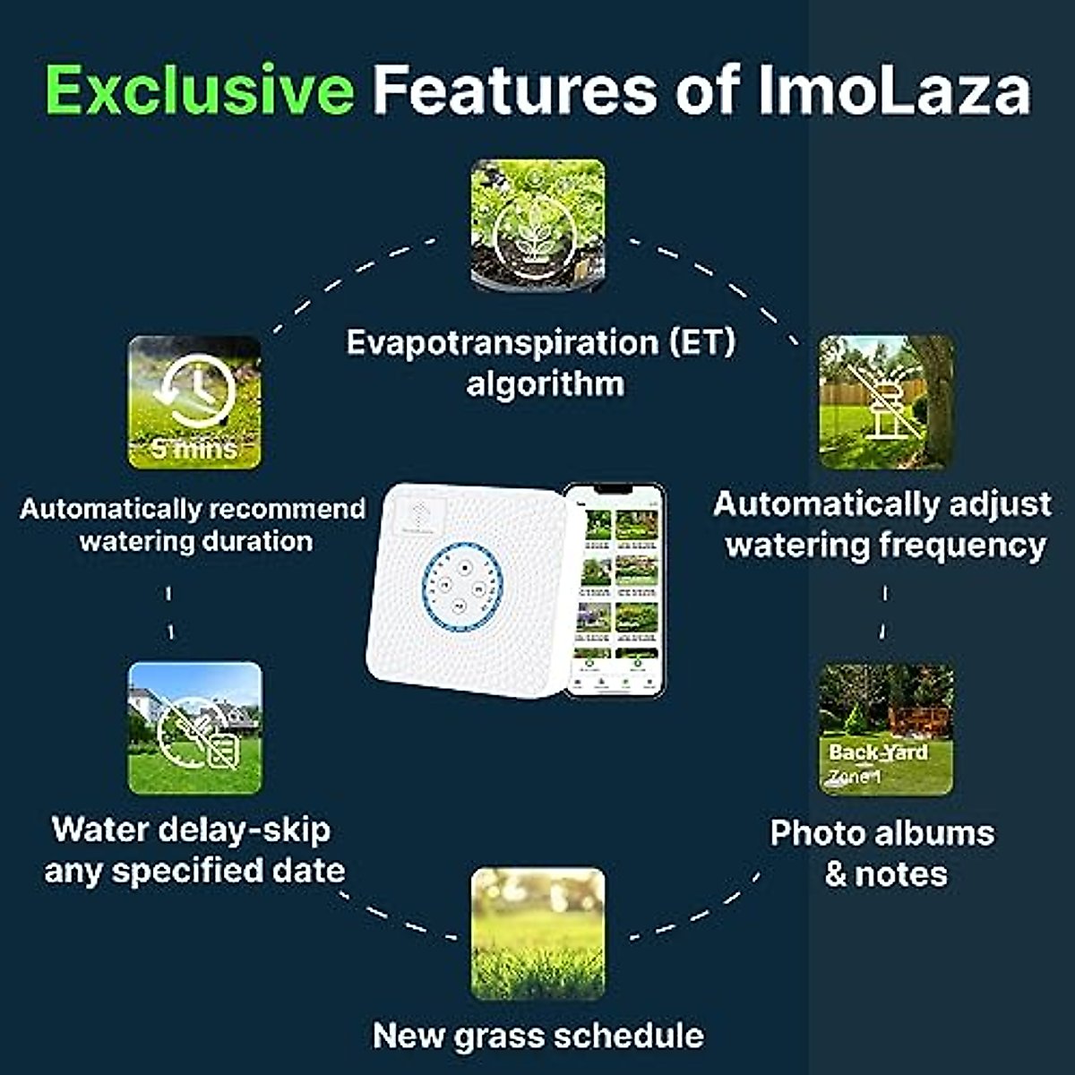 ImoLaza Smart Sprinkler Controller Evapotranspiration Master: 8 Zones WiFi Irrigation Controller with Automated Watering and App Control, Save Water Through Rain, Freeze, Wind and Saturation Skip