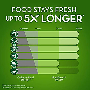 FoodSaver V4840 2-in-1 Vacuum Sealer Machine with Automatic Bag Detection and Starter Kit | Silver & Regular Sealer and Accessory Hose Wide-Mouth Jar Kit, 9.00 x 6.00 x 4.90 Inches, White