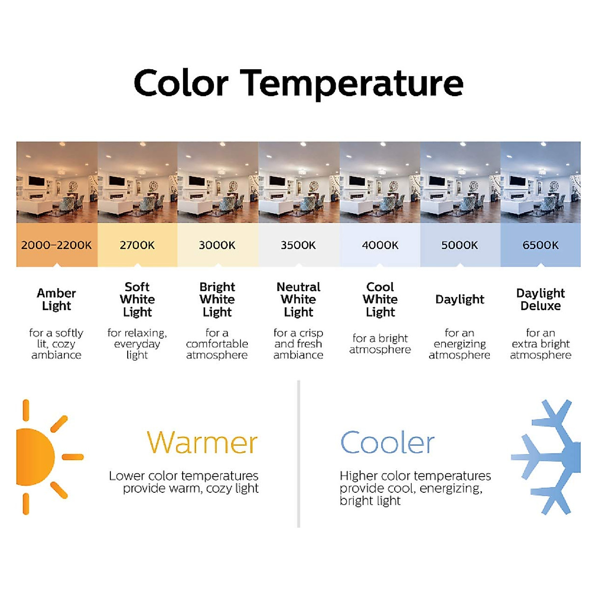 8W A19 Medium Base Non-Dimmable Blue LED Light Bulb