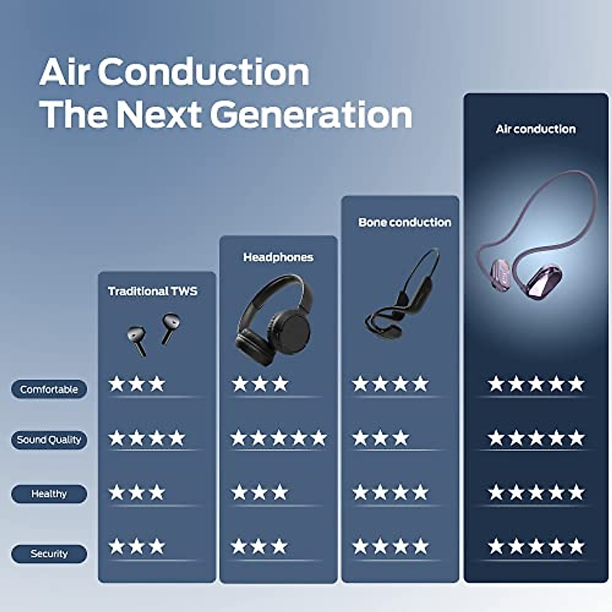 Monster Aria Free Open Ear Headphones, Bluetooth 5.3 Air Conduction Headphone Sports, ENC Clear Talk Headphone with Built-in Mic, 8H Playtime Headset for Running, Cycling, Hiking, Driving