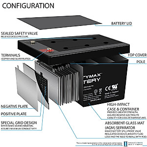 Mighty Max Battery 24V 500Ah AGM Deep Cycle Battery for Bank OffGrid Solar Wind - 4 Pack