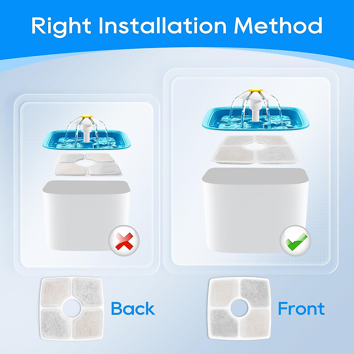 MyfatBOSS Cat Water Fountain Filter, 8 Pack Cat Fountain Filter Replacement Fit for 84oz/2.5L Automatic Cat Pet Fountain, 3 Filtration System Cat Pet Water Fountain Dog Water Dispenser