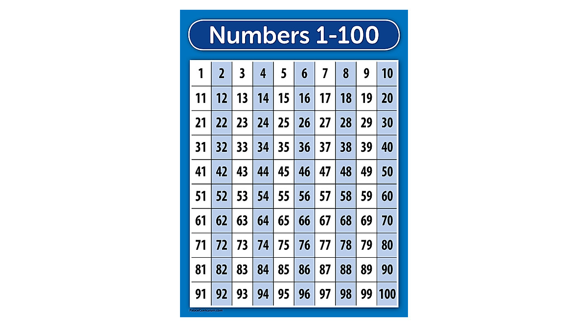 DZHJKIO Numbers 1-100 Poster Chart - Durable Laminated Learning Aid