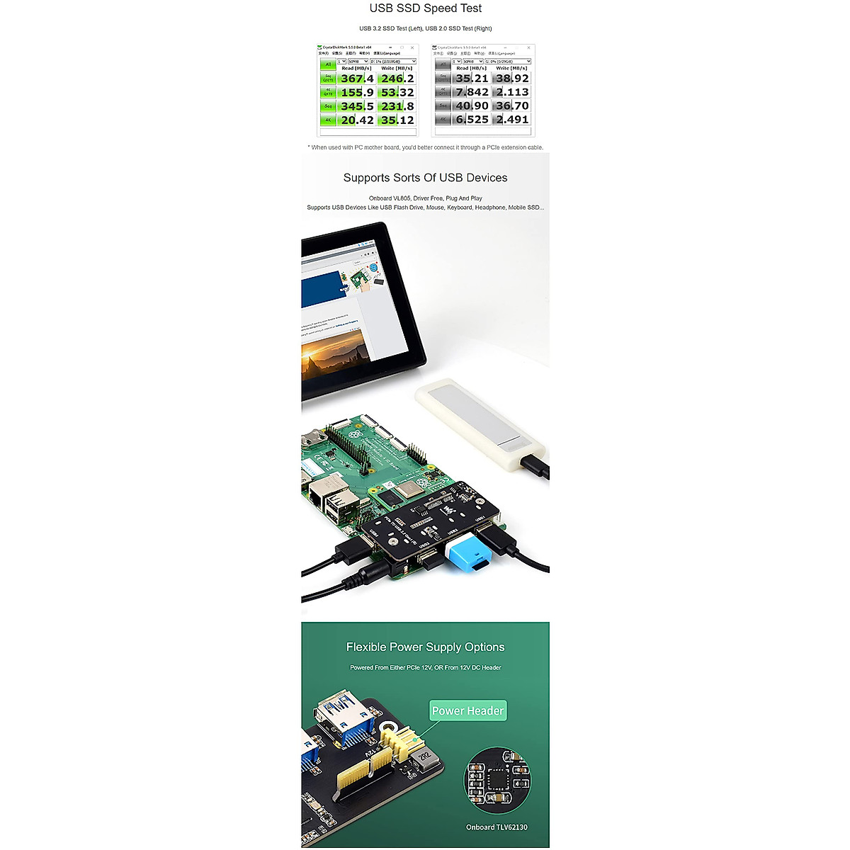 PCIe to USB 3.2 Gen1 Adapter Designed for Raspberry Pi Compute Module 4 IO Board(CM4), 4X High Speed USB Ports,Compatible with USB 3.0/2.0/1.1