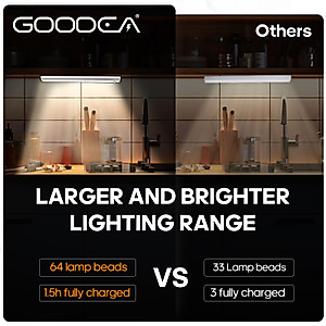 Goodea 64-LED Under Cabinet Lights, Motion Sensor Closet Light Indoor 1100mAh Under Counter Lights, Dimmable Wireless USB Rechargeable Magnetic Stick, 2 Pack Magnetic Dimmable Closet Lights