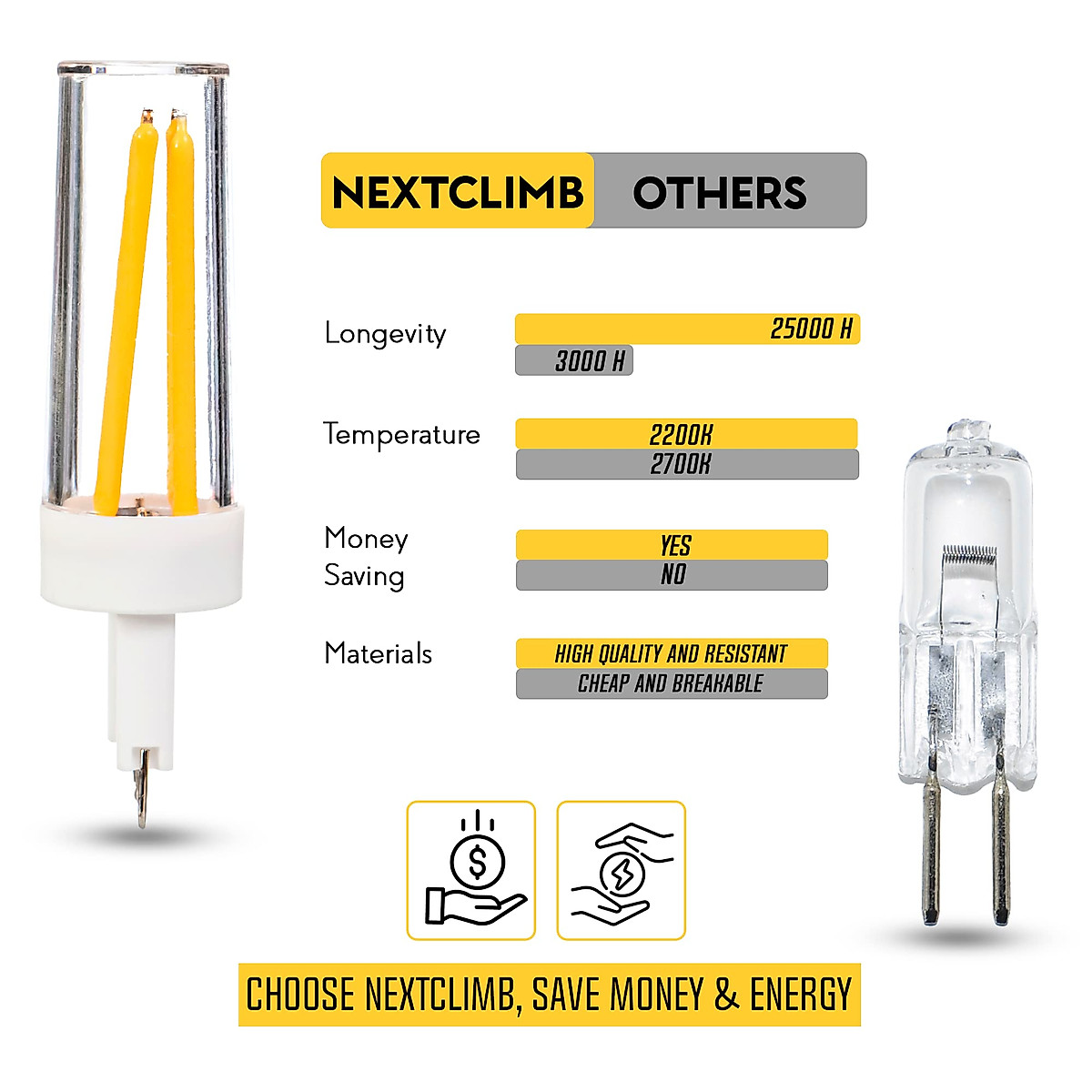 NextClimb 2200K G9 LED Bulb - The Warmest G9 LED Bulb Dimmable on Amazon - G9 Bulb Base - Low Consumption (3W) - 120V AC - Dimmable LED Light Bulbs (3-Pack, Warm)