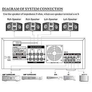 Martin Ranger MA2500DSP 1500W Professional Karaoke Amplifier Bluetooth, USB/SD MP3Player with New Built-in DSP Effect Digital Processor