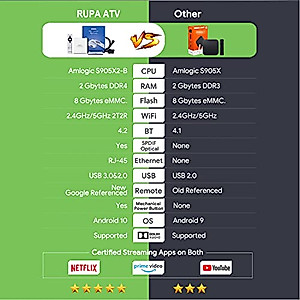 HOMATICS Android TV Box 11.0,2GB 16GB Smart TV Box Netflix Google Certified 4K HDR Streaming Media Player S905Y4 Support 2.4G 5.0G WiFi BT 5.0 Google Assistant Dolby Audio