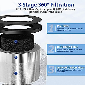 2 Pack TZ-K1 Replacement Filter Compatible with ToLife TZ-K1 Air Puri-fier, AROEVE MK01 MK06 Air Purifi-ers, 3-in-1 H13 HEPA Filter, Activated Carbon and Pre-filter, 360° Rotating Filter(White)